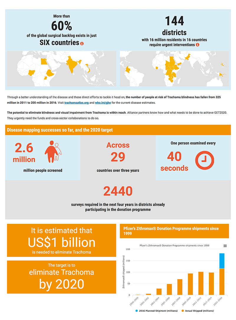IAPB Vision Atlas | Gia Web Design